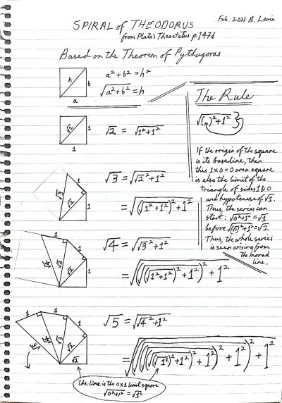 The Spiral of Theodorus – The Platonic Academy of Melbourne